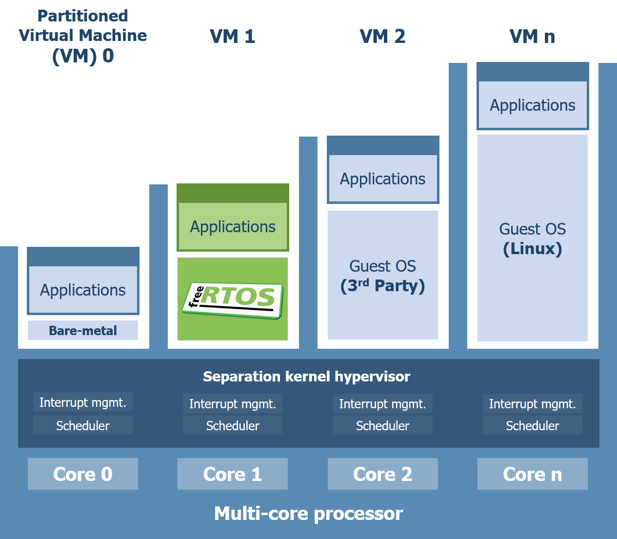 Images of FreeRTOS - JapaneseClass.jp